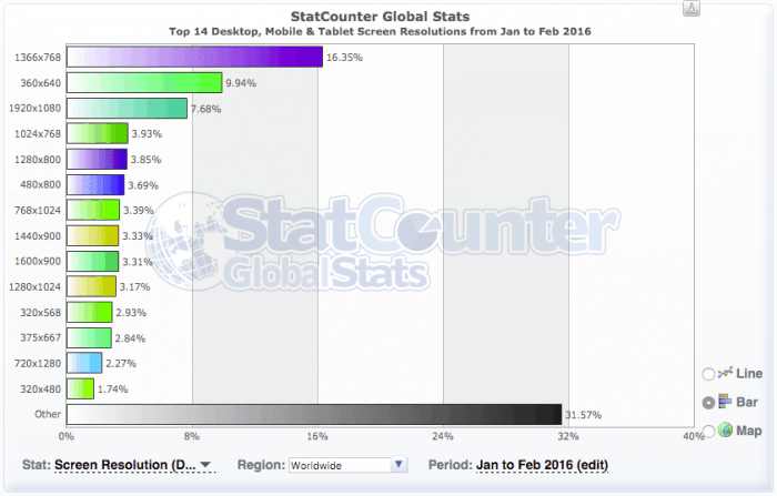 Resoluciones de Pantalla - PC Academia